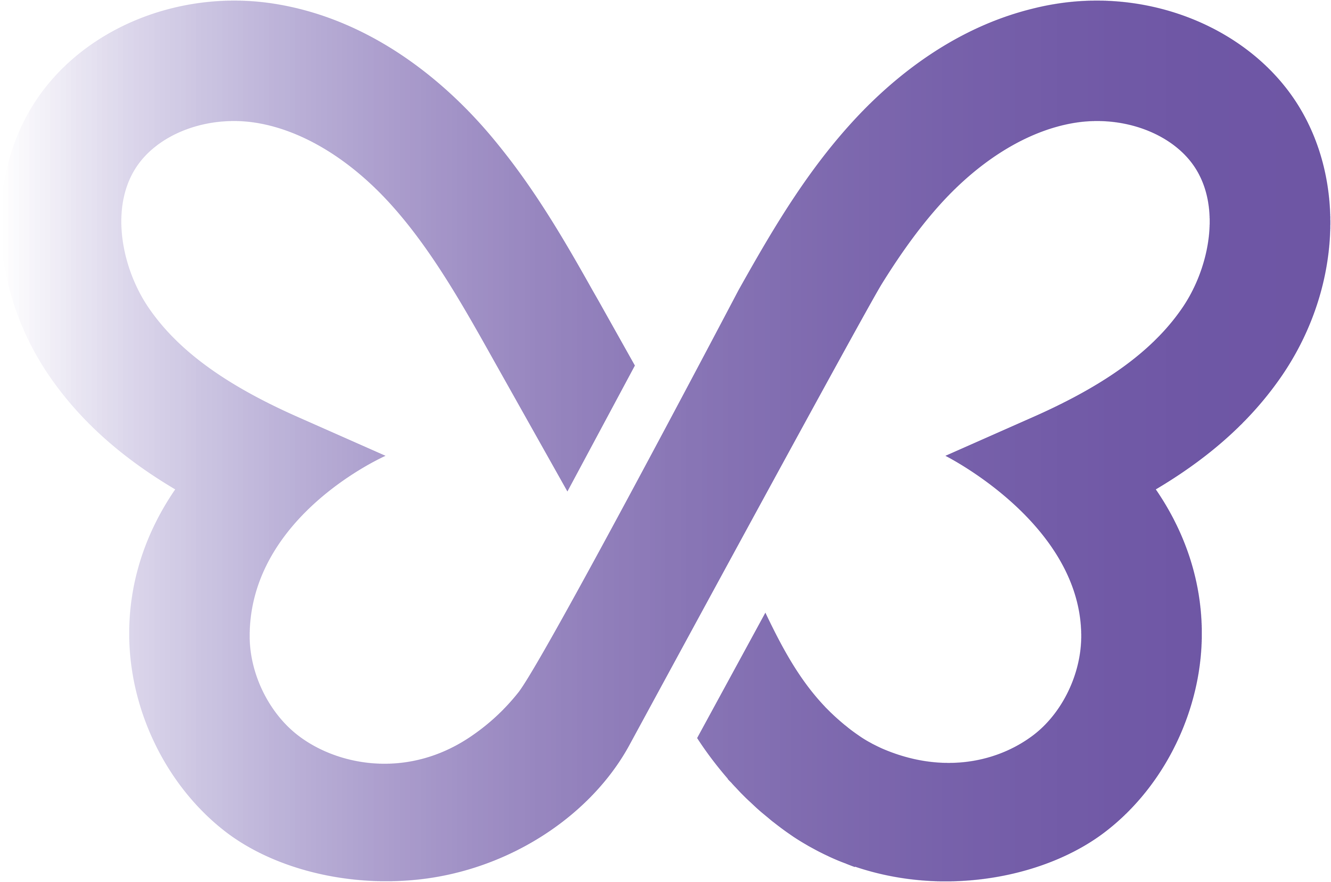 Tally | NFT Butterfly Lab Gov